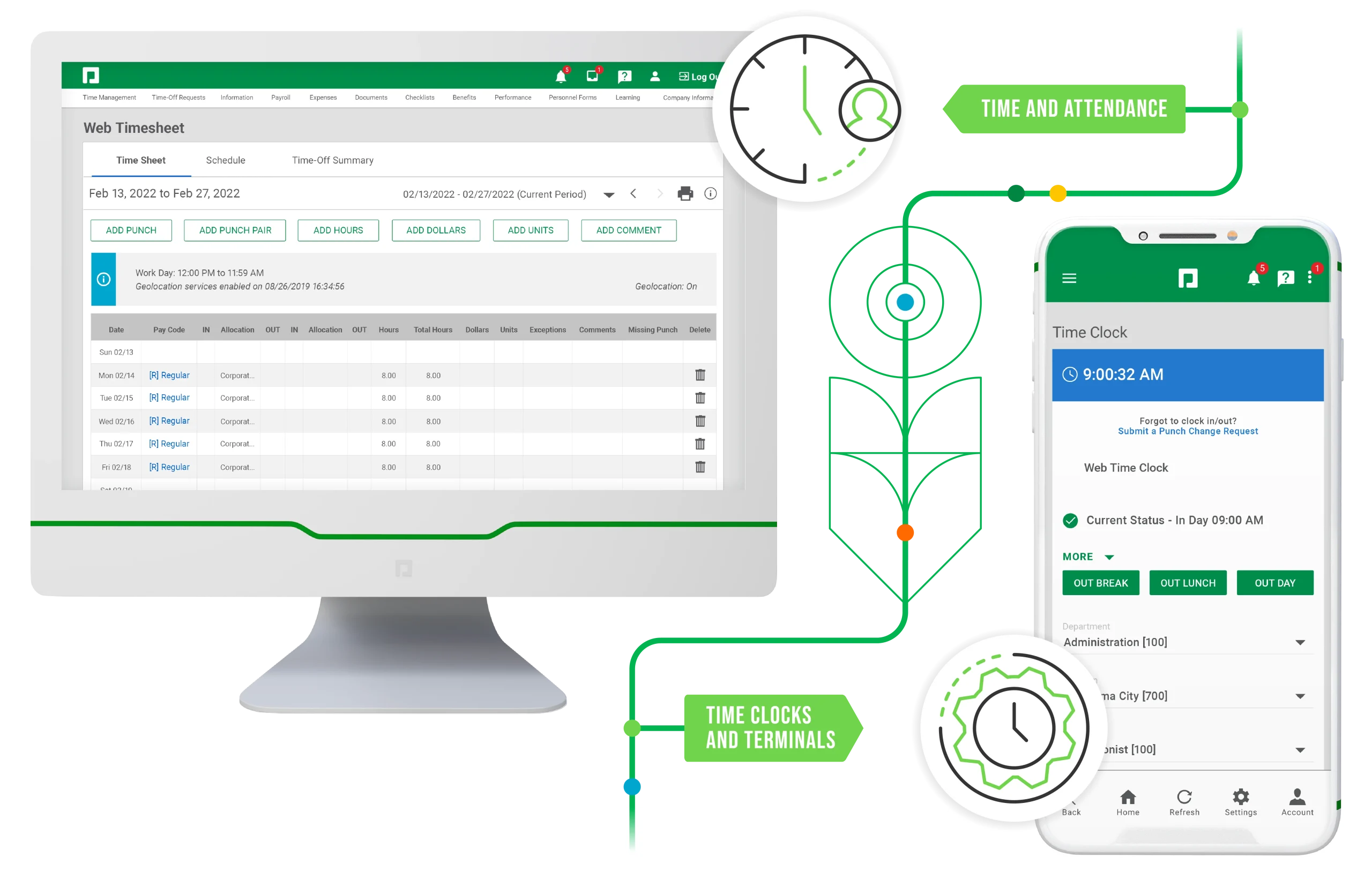 Time Management Software | Labor Management System | Paycom